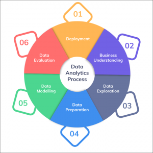 Need Of Data Analytics: Business Advantages of Analytics.